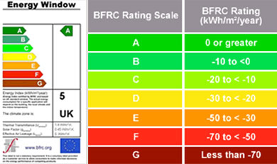Thermal Efficiency – Baytree Home Improvements